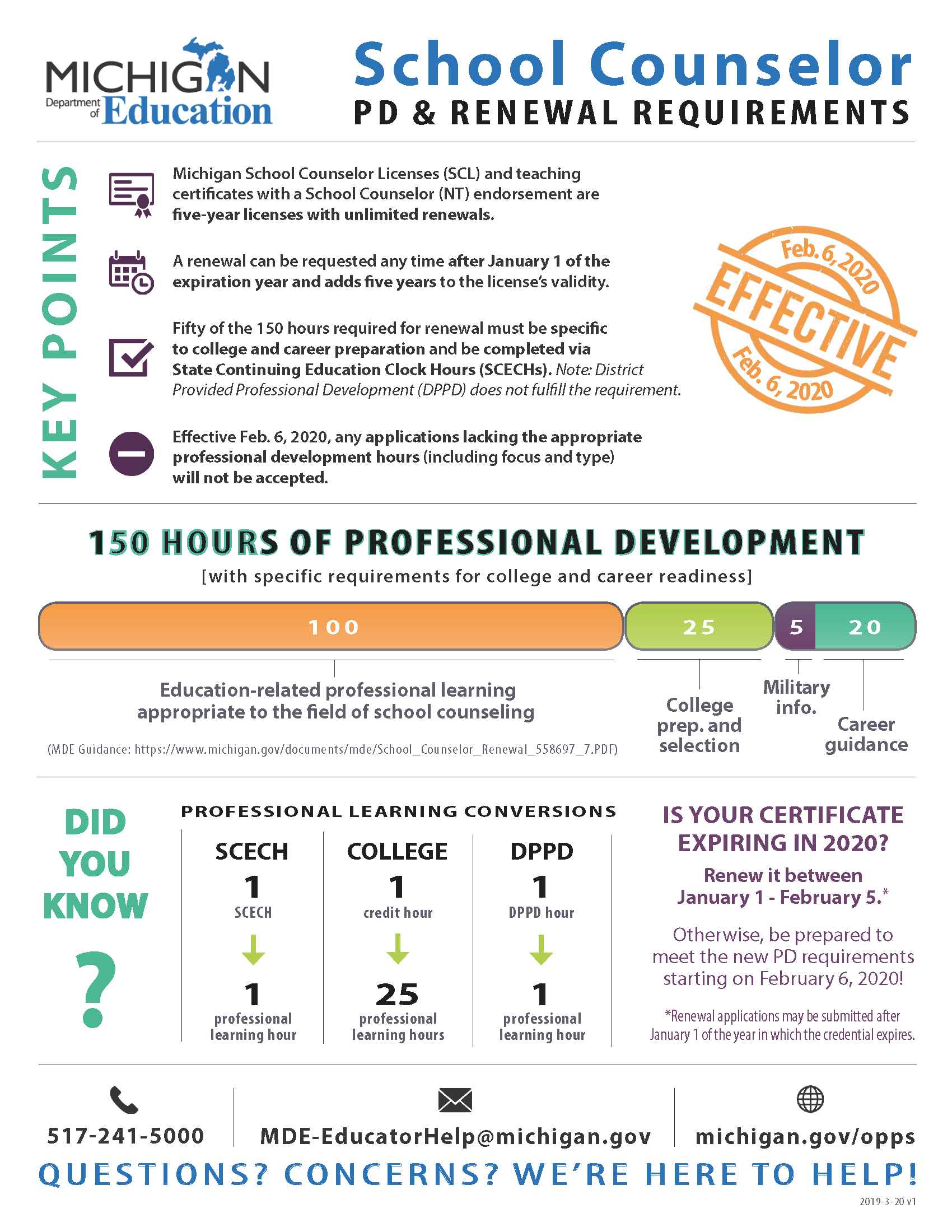 Professional Development for School Counselors – West Michigan ...